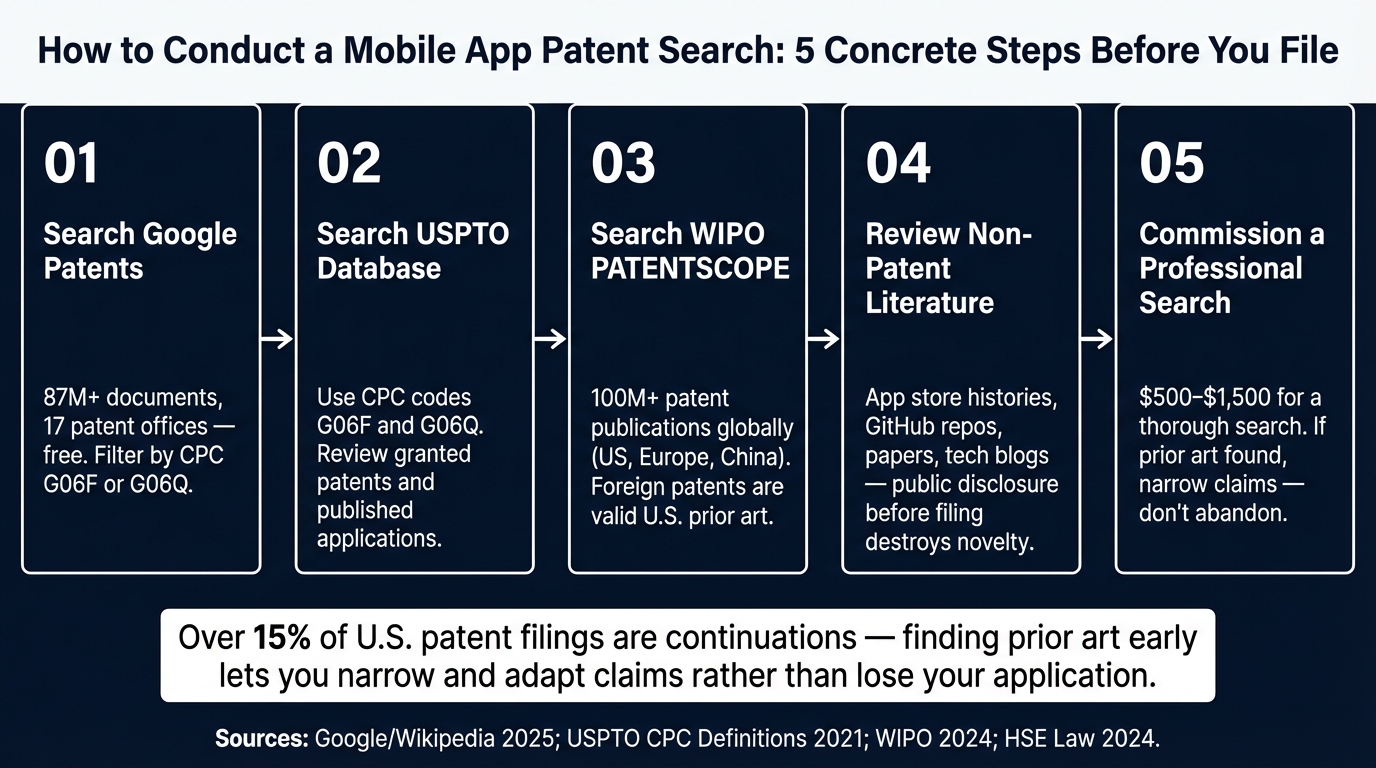 Patenting Mobile Apps - A Founder's Complete Guide | Thompson Patent Law