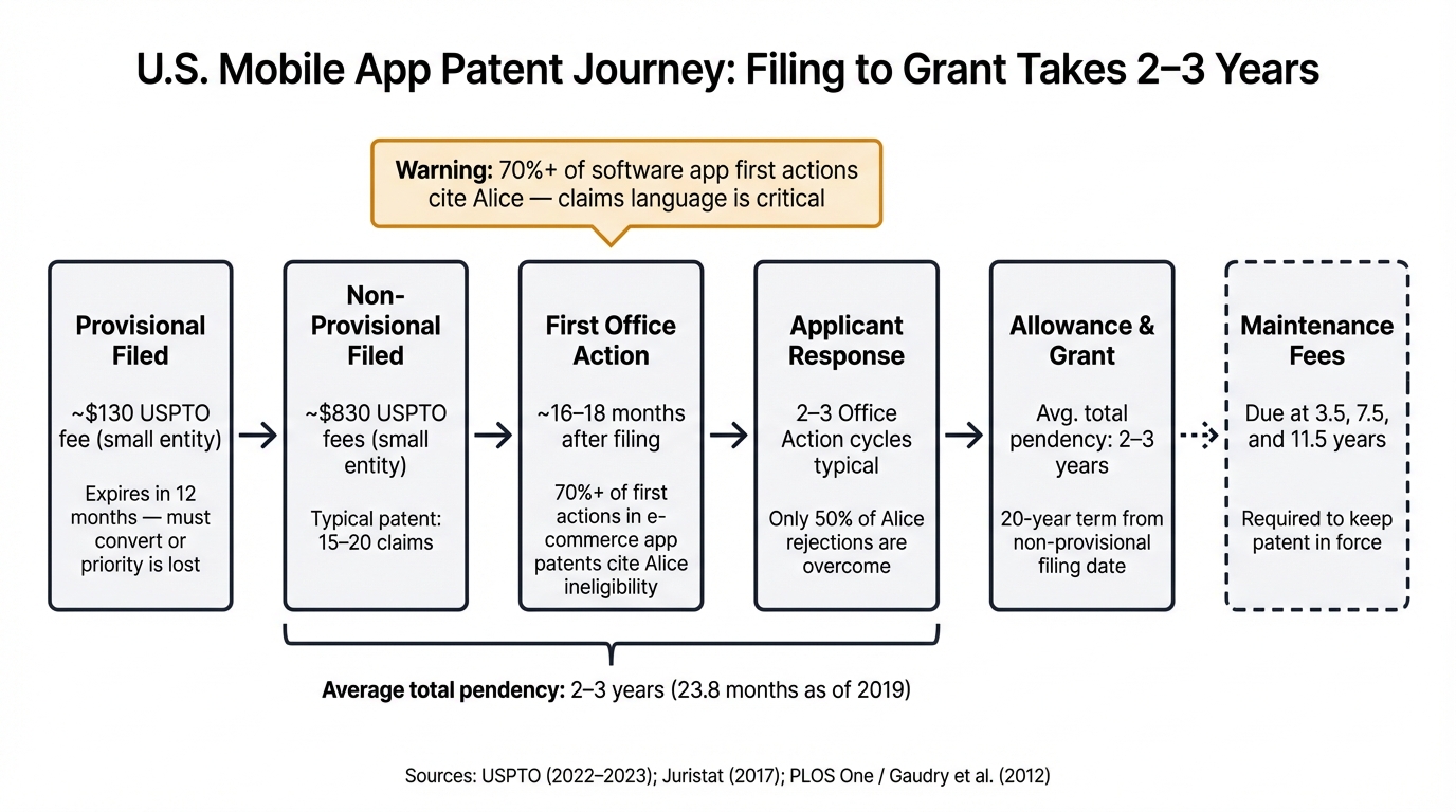 Patenting Mobile Apps - A Founder's Complete Guide | Thompson Patent Law