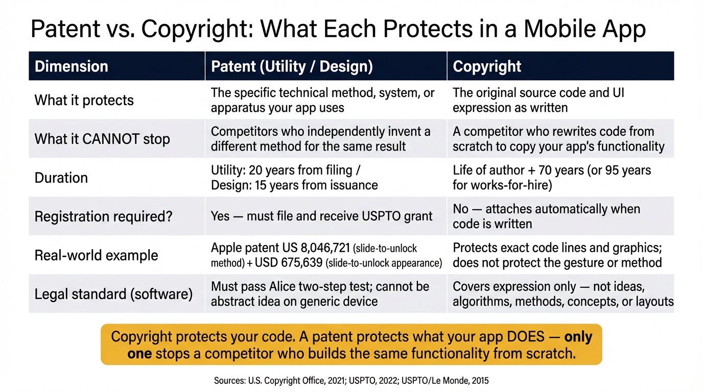 Patenting Mobile Apps - A Founder's Complete Guide | Thompson Patent Law